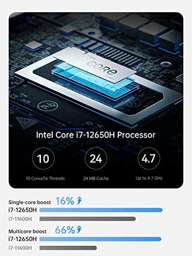 Mini PC NAB6 Intel Core i7-12650H,10 Cores 16 Threads,up to 4.7GHz 32GB RAM DDR4 512GB PCIe4.0 SSD Dual 2.5 G RJ45 LAN Mini Desktop Computer,2 x HDMI,7 x USB Port,WiFi 6,BT5.2