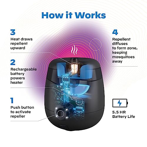 Thermacell E55 E-Series Rechargeable Mosquito Repeller with 20β Mosquito Protection Zone; 2 Pack Bundle, Graphite; Includes 12-Hr Repellent Refill; DEET Free Bug Spray Alternative; Scent Free