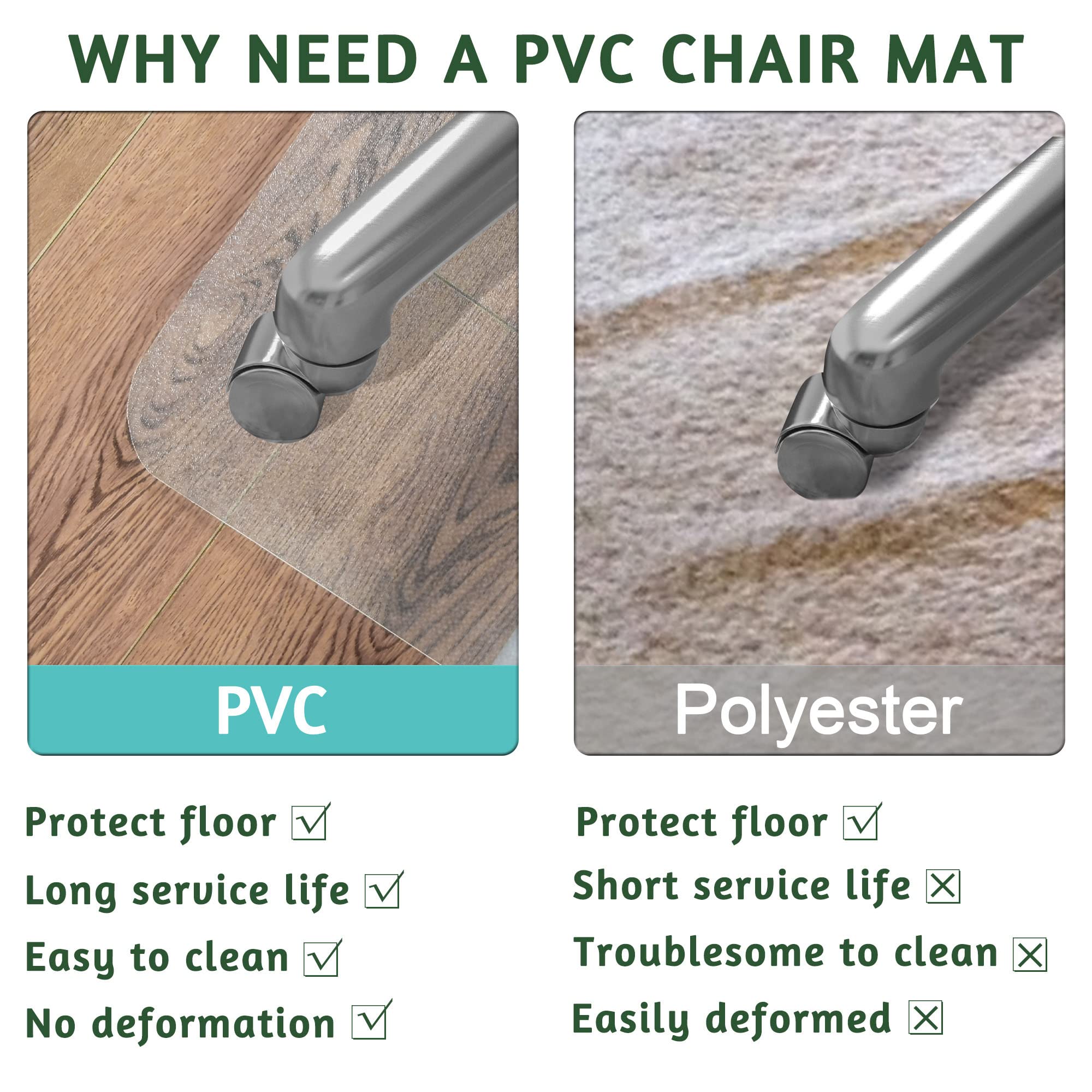 Futurwit Office Chair Mat for Hardwood Floor, 48" x 30" Clear Desk Chair Mat, Transparent Plastic Chair Mat for Rolling Chairs, Easy to Clean (Rectangle)