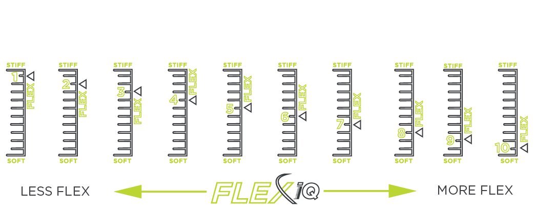 Epoch Lacrosse Shaft - Dragonfly | Purpose, 32" Soft-Flex iQ9, Concave, Made in USA, 7/8" Diameter, No Adapter Required, 1-Year Warranty, Carbon Black