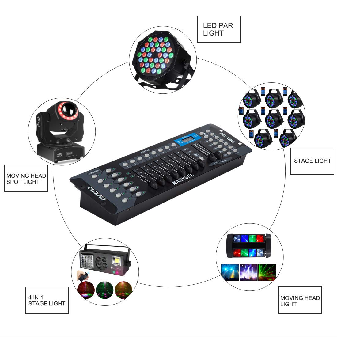 DMX Controller, MARYGEL 192 DMX 512 Controller for Dj Lights Stage Light Mixer Board Console for Party Disco Pub Night Club KTV Bars