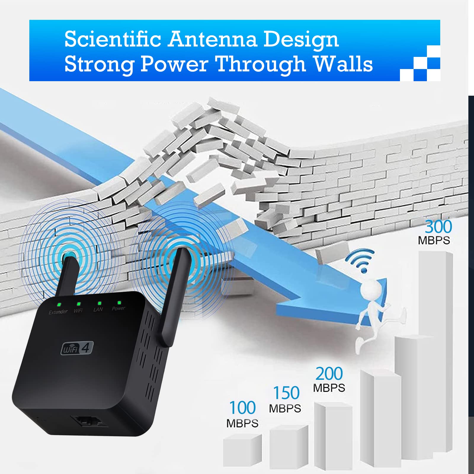 GUSSLM WiFi Extender, Long Range Coverage 5000 Sq.ft, Internet Repeater for Home & Outdoor,Wireless Signal Amplifier with Ethernet Port,5 Working Modes,Easy Setup,2.4GHz 300Mbps Band,Black