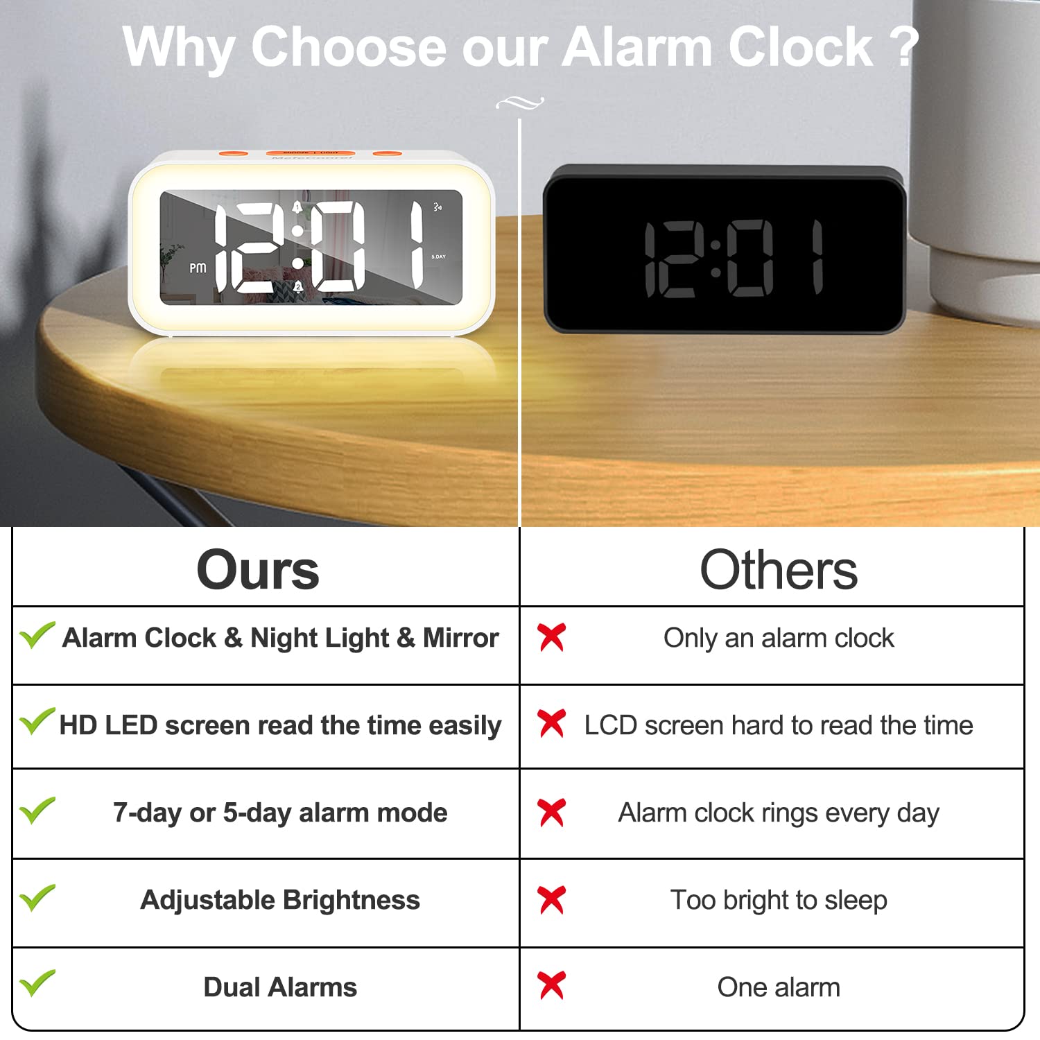 Digital Alarm Clock for Bedrooms, Digital Clock with Night Light 0-100% Adjustable Brightness Mirror LED Sound Activation Power-Off Memory 12/24Hr Snooze USB Port for Kids Bedside Home Office (White)