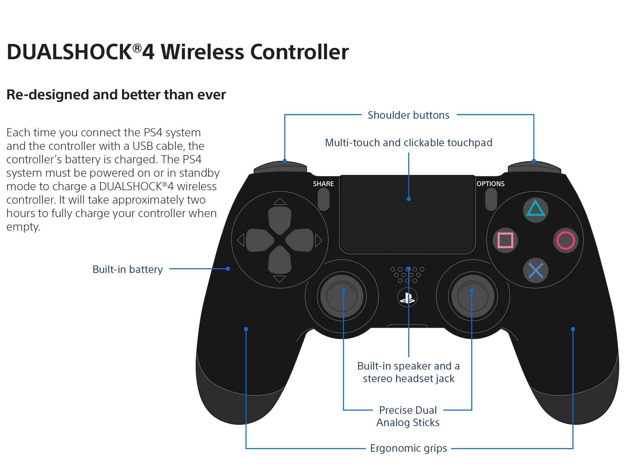 DualShock 4 Wireless Controller for PlayStation 4 - Call of Duty Limited Edition