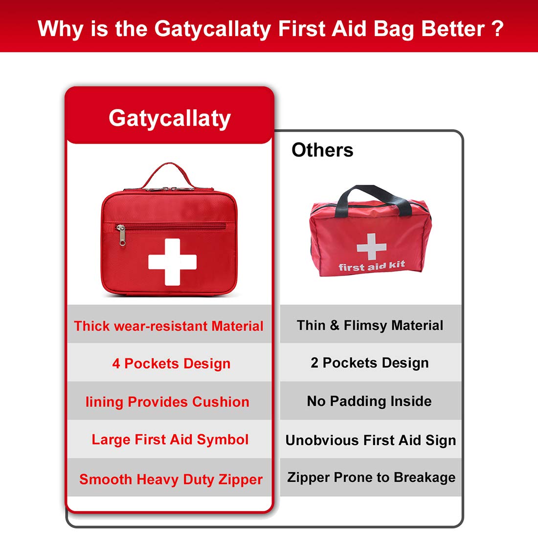 Gatycallaty First Aid Bag Empty Emergency Treatment Medical Bags Multi-Pocket for Home Office Car Traveling Hiking Trip