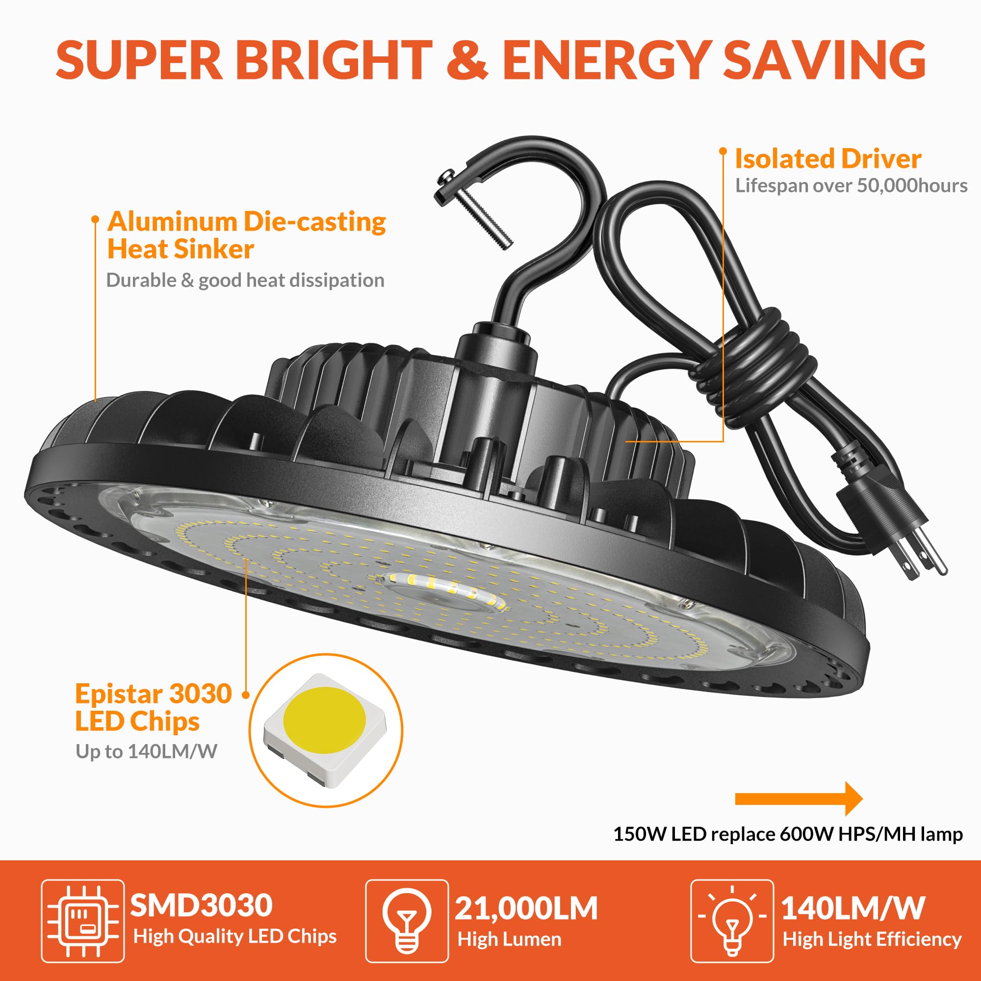 SHINEWOO LED High Bay Light 150W 21,000lm 5000K Daylight 600W MH/HPS Equivalent with US Plug 5β Cable Waterproof UFO Commercial Warehouse Workshop Garage Factory Area Lighting Fixture