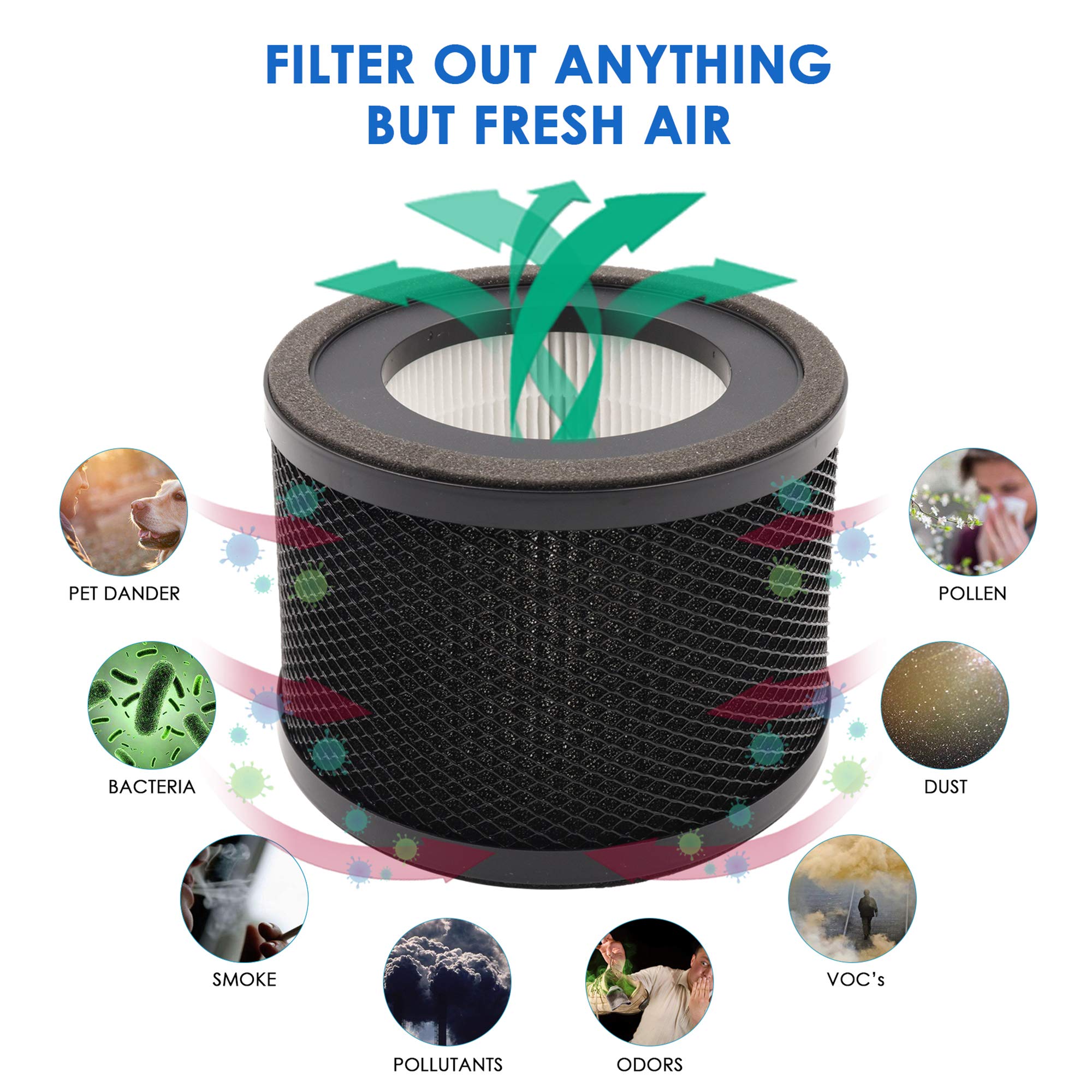 Flintar H13 True HEPA Replacement Filter, Compatible with TaoTronics TT-AP001 Air Purifier and VAVA VA-EE014 Air Purifier, 3-in-1 H13 Grade True HEPA and Activated Carbon Filter Set, 2-Pack