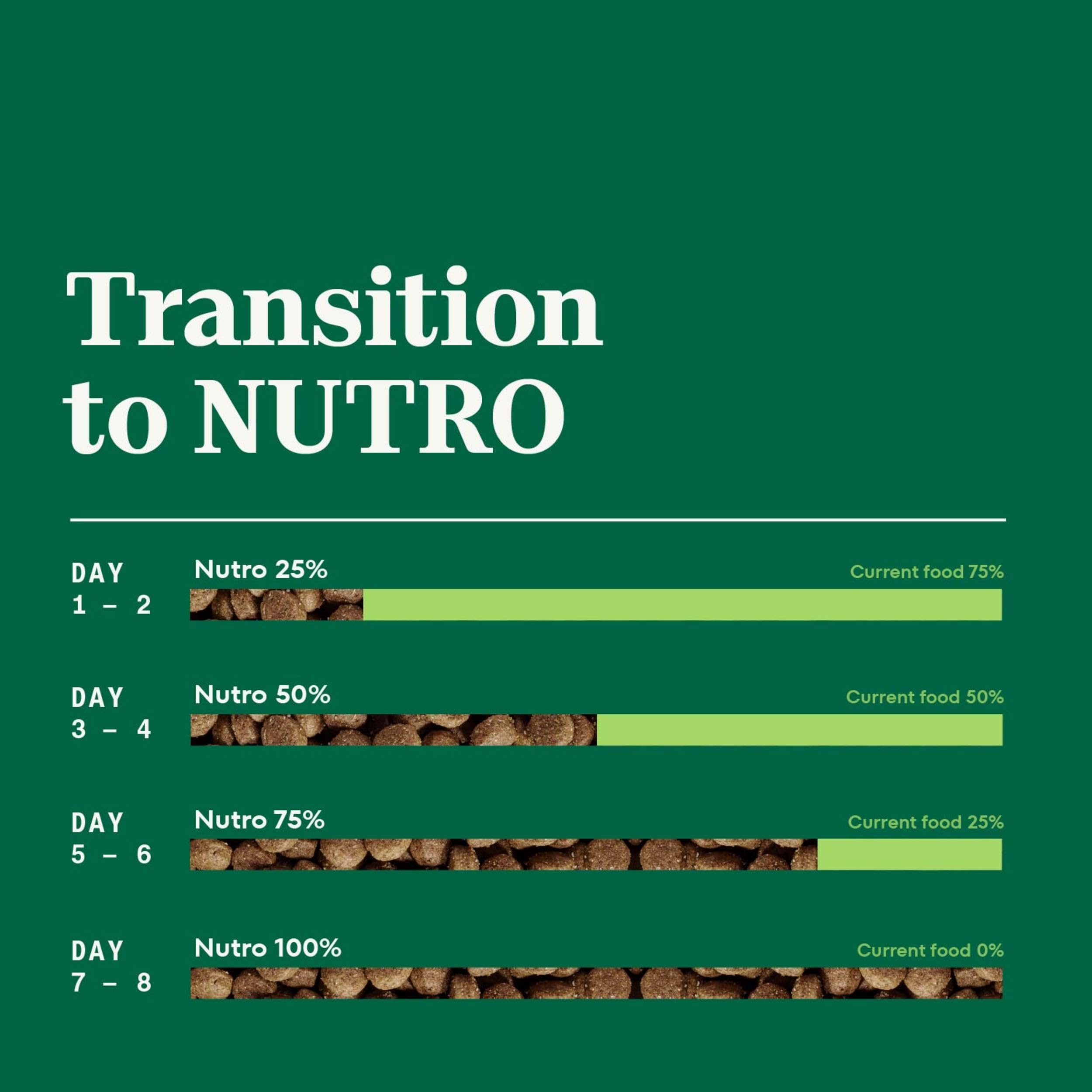 Nutro Natural Choice Adult Dry Dog Food, Salmon & Brown Rice Recipe, 28 lb. Bag