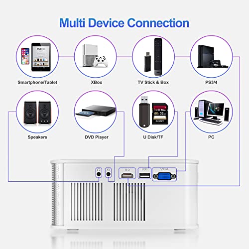 Projector with WiFi and Bluetooth,5G WiFi Native 1080P Suport 4K Mini Projector, Patviti Portable Projector 360Asin for Multimedia Home Theater Compatible with iOS/Android/XBox/PS4/TV Stick/HDMI