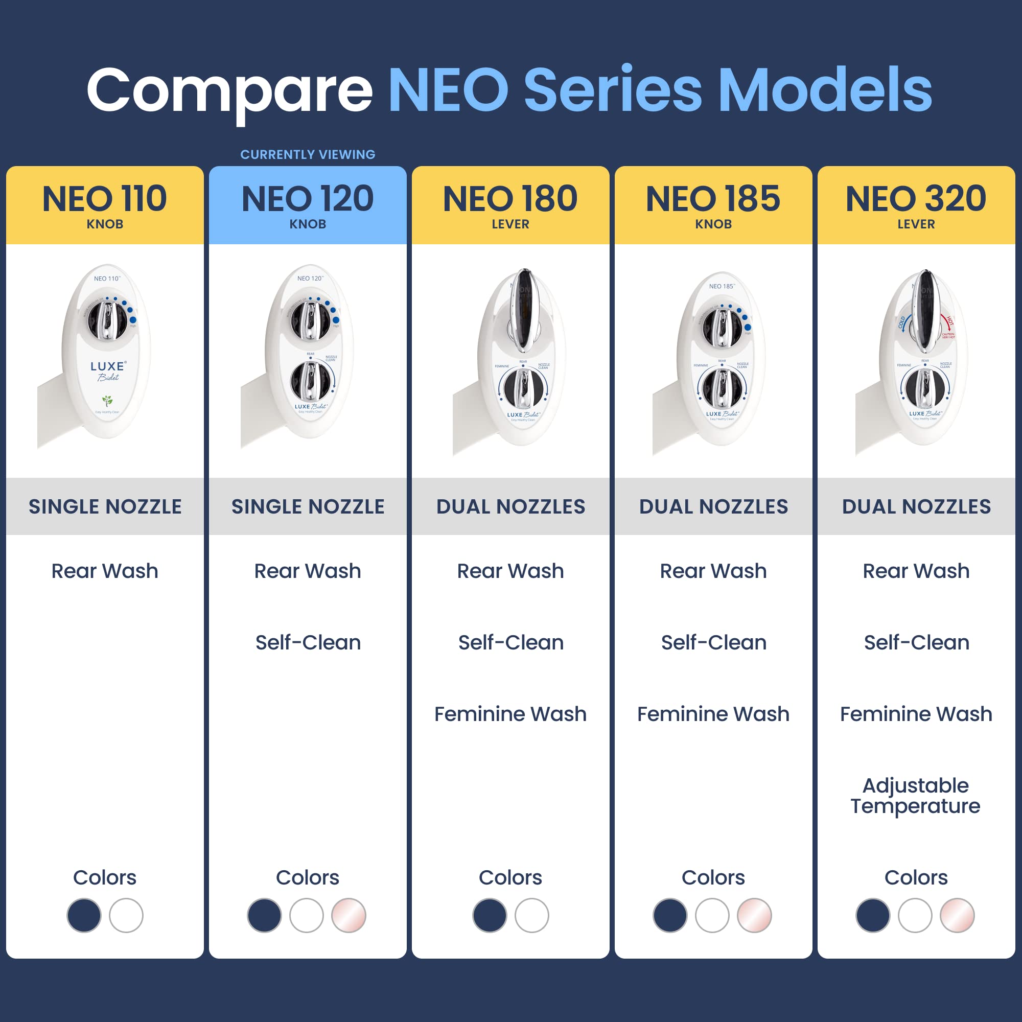 LUXE Bidet NEO 120 - Value Pack of 2 - Self-Cleaning Non-Electric Bidet Attachments for Toilet Seat (Gold and White)