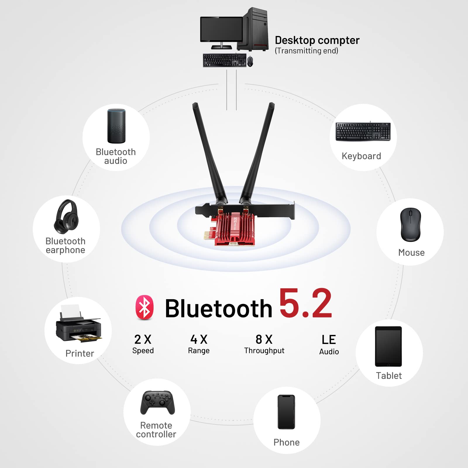 SNZIYAG AX3000 WiFi 6E PCIe WiFi Card for Gaming PC Bluetooth 5.2 Tri-Band (2.4/5/6Ghz) Wireless WLAN Adapter with MU-MIMO,OFDMA,Ultra-Low Latency Network Card,Supports Windows 10/11 (64bit)