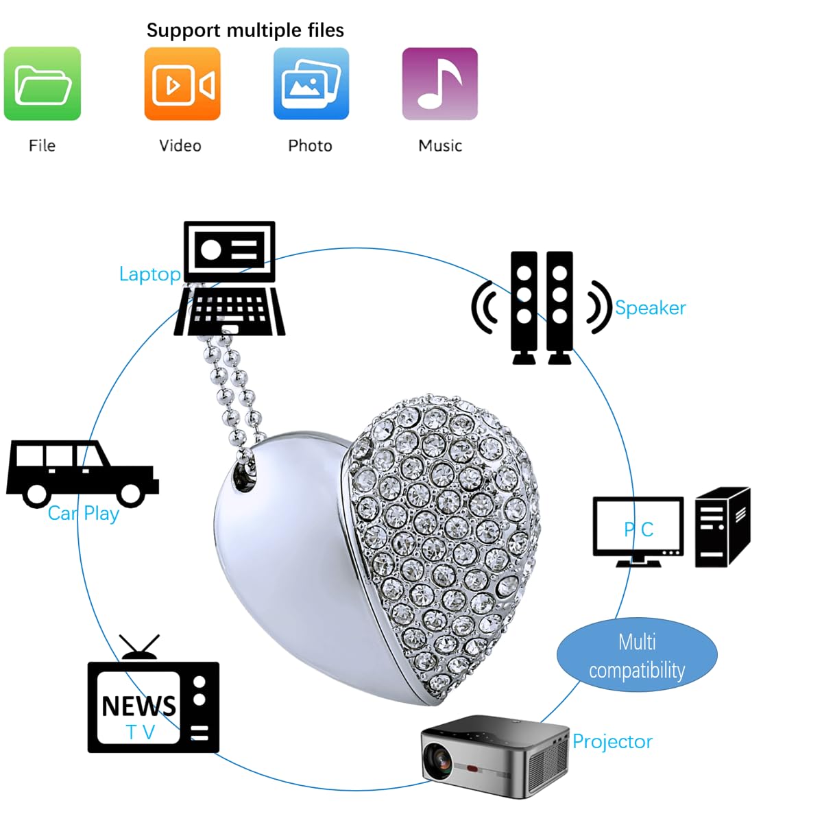 EcooDisk 128GB USB 3.0 Flash Drive Diamond Heart with Necklace Memory Stick High Speed Thumb Drive Jump Drive Data Storage Silver