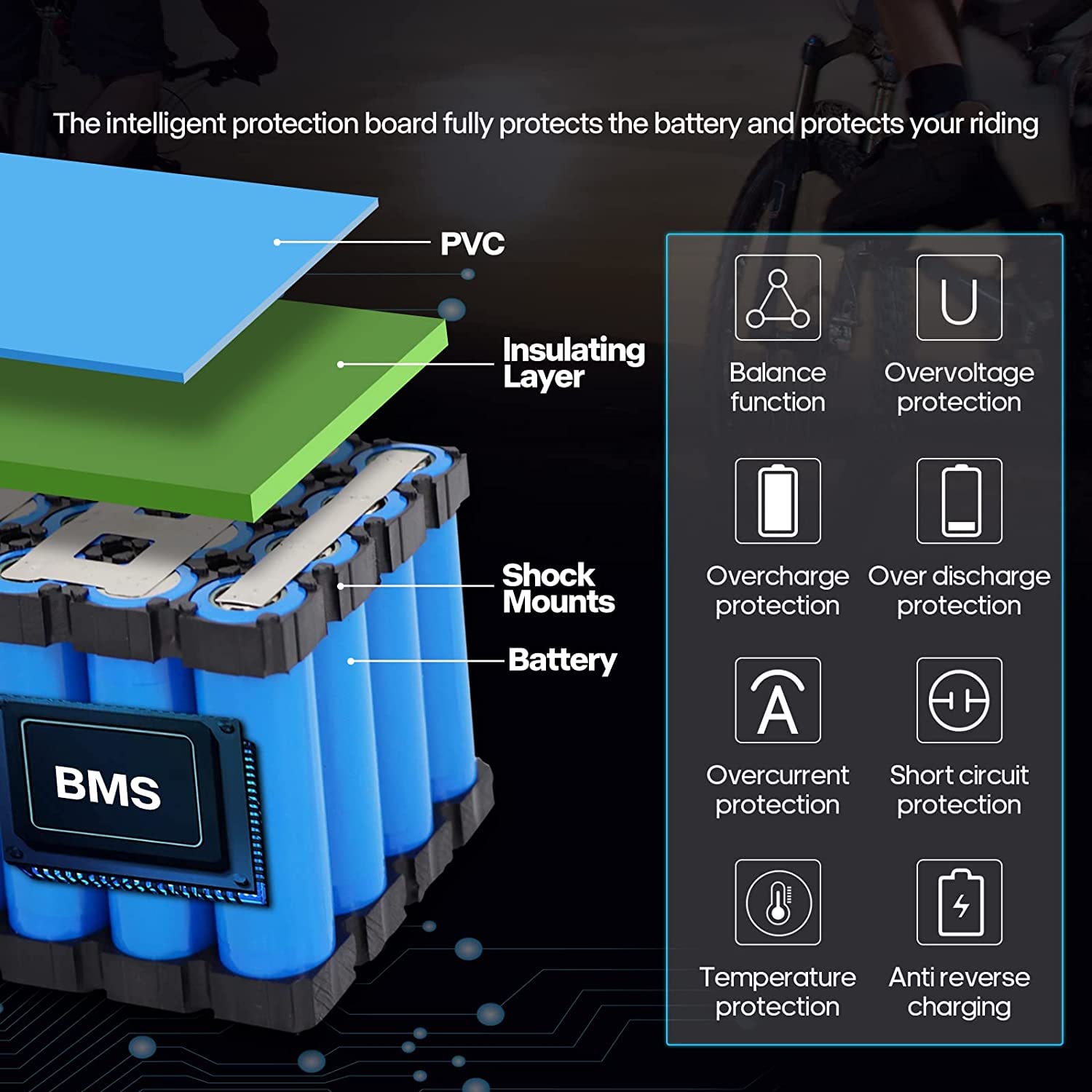 Ebike Battery 48V 20AH with Charger for Ebike, Go Kart, Scooter 1000W 750W 500W - Waterproof PVC Lithium Battery Pack