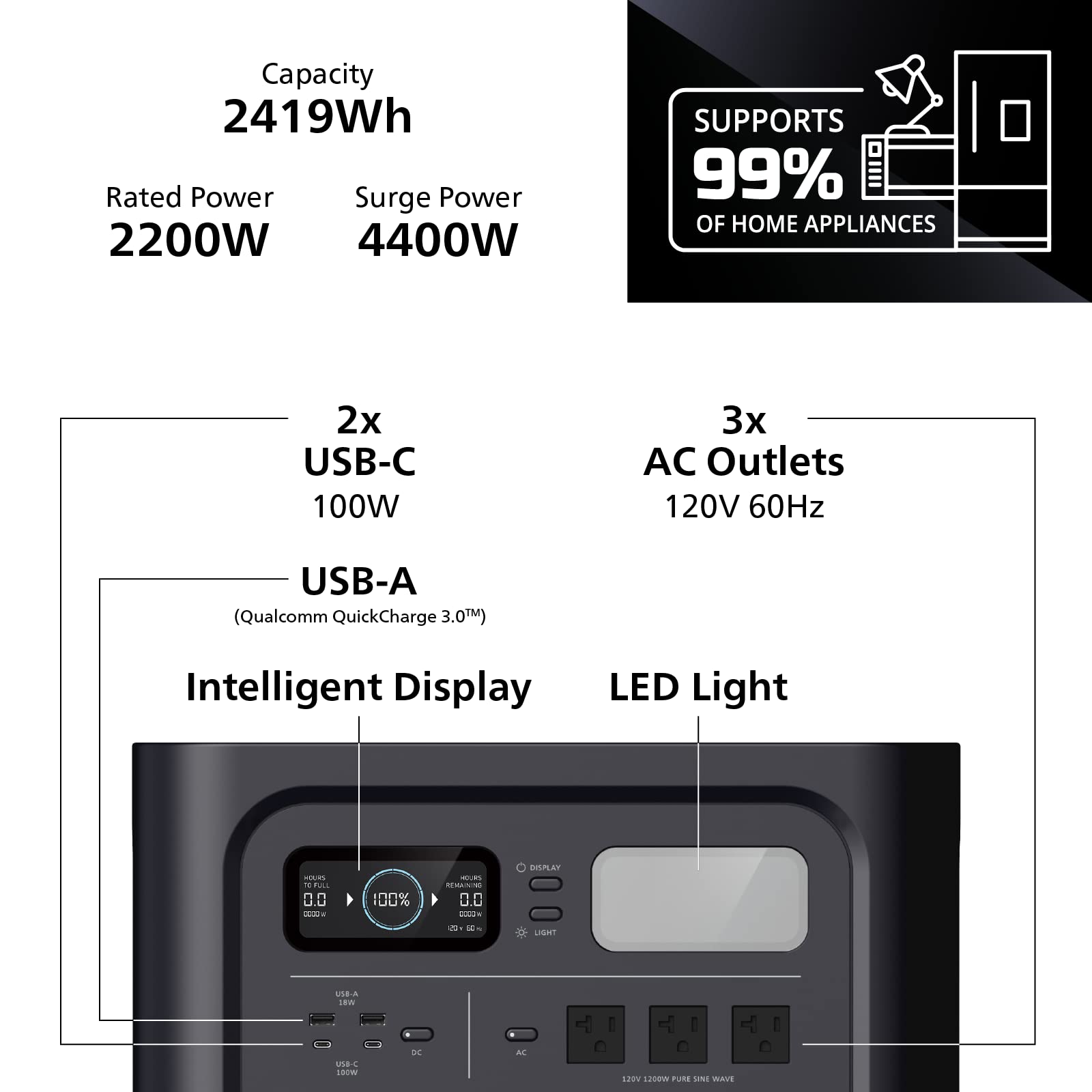 Geneverse 2419Wh (1x1) LiFePO4 Solar Generator Bundle: 1X HomePower TWO PRO Portable Power Station (3X 2200W AC Outlets) + 1X 200W Solar Panel. Quiet, Indoor-Safe Backup Battery Generator For Home