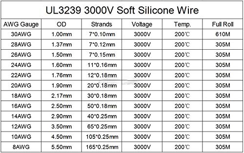Pangocho Jinchao-Copper Wire 2M 3000V Soft Silicone Wire, 200Deg.C Tinned Copper Flexible Cable UL 14/15/16/18/20/22/24/26/28/30 AWG Equipment Accessories (Color : Black, Specification : 14AWG)