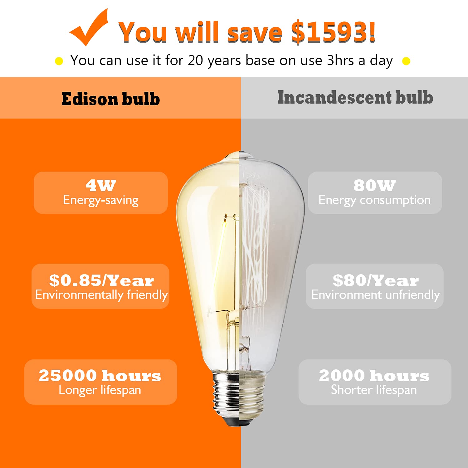 Dimmable Edison Bulb 40 Watt, Edison Light Bulbs 40 Watt No Flicker 2200K-2400K Warm White, LED Edison Bulb 40w Equal Vintage Light Bulb E26 Base(ST64-4W- 4 Pack)