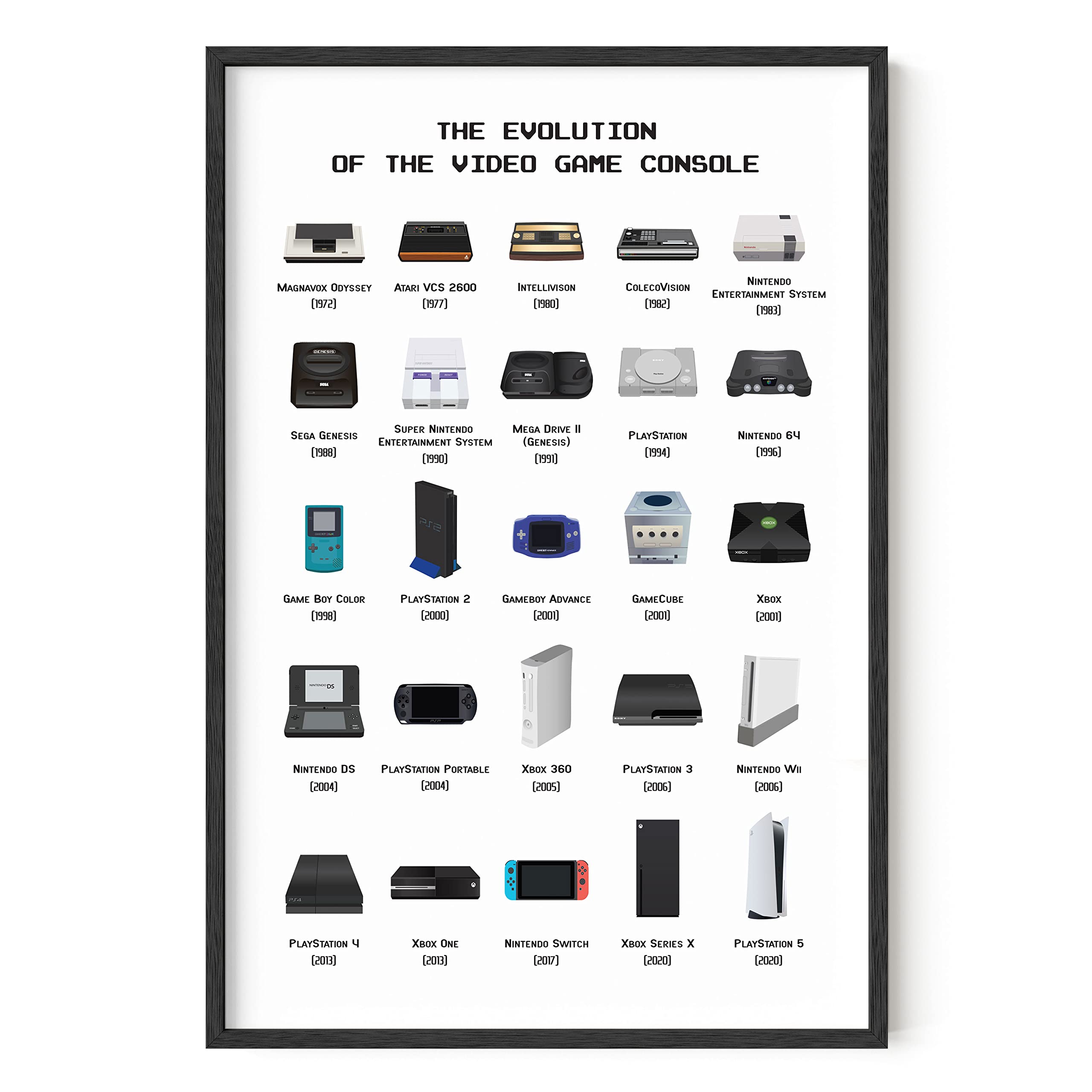 HAUS AND HUES Game Room Decor & Gamer Posters for Boys Room, Gamer Wall Art for Game Room Wall Decor, Gamer Decor for Boys Room, Video Gaming Posters, Game Consoles Collage (Black Frame, 24x36)