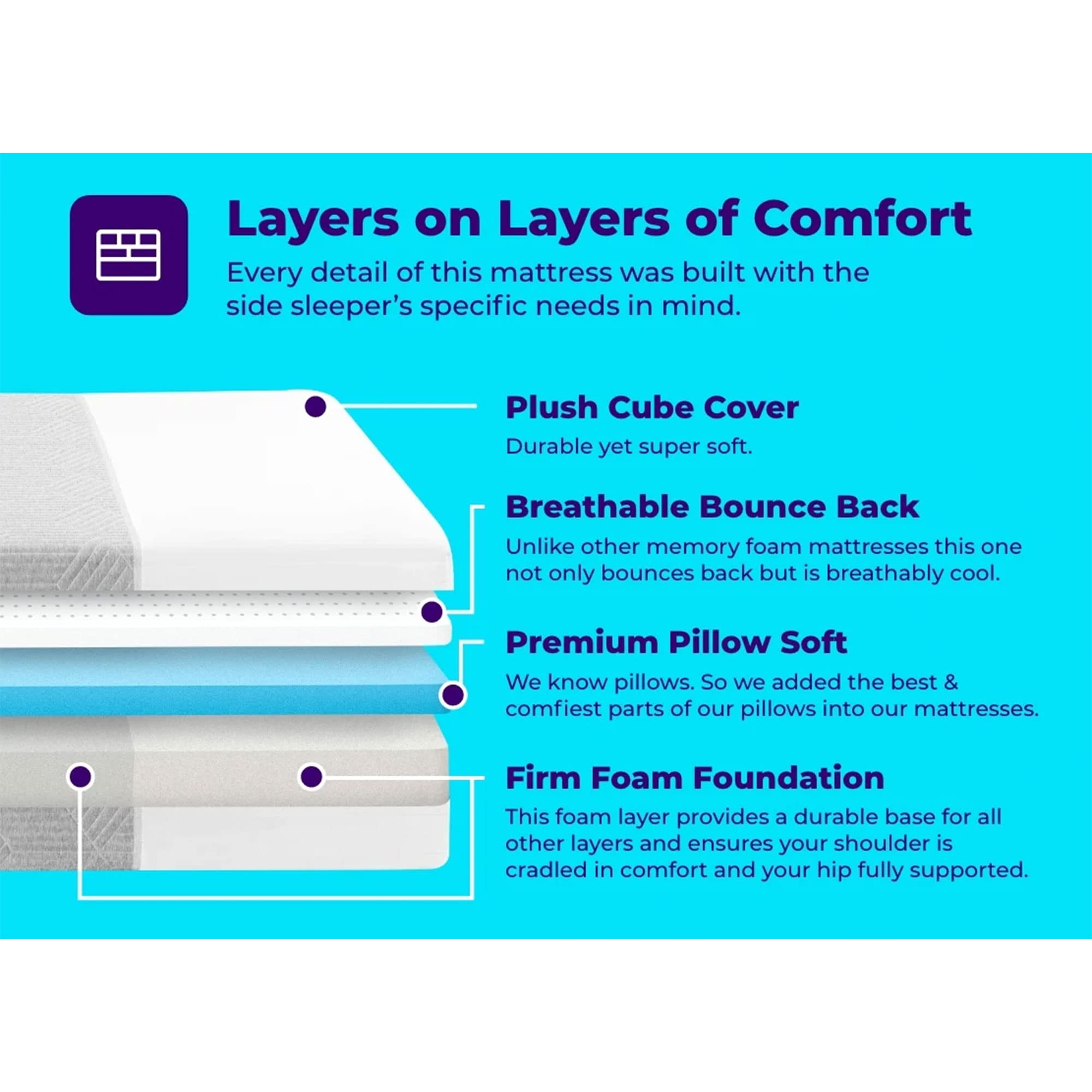 Pillow Cube Breathable Cooling 3-Layer Memory Foam Mattress for Side Sleepers w/Hip, Neck, and Shoulder Support & Mattress Cover, Queen