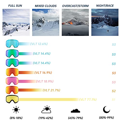 GLAMVILLA Ski Goggles plus Interchangeable Lenses