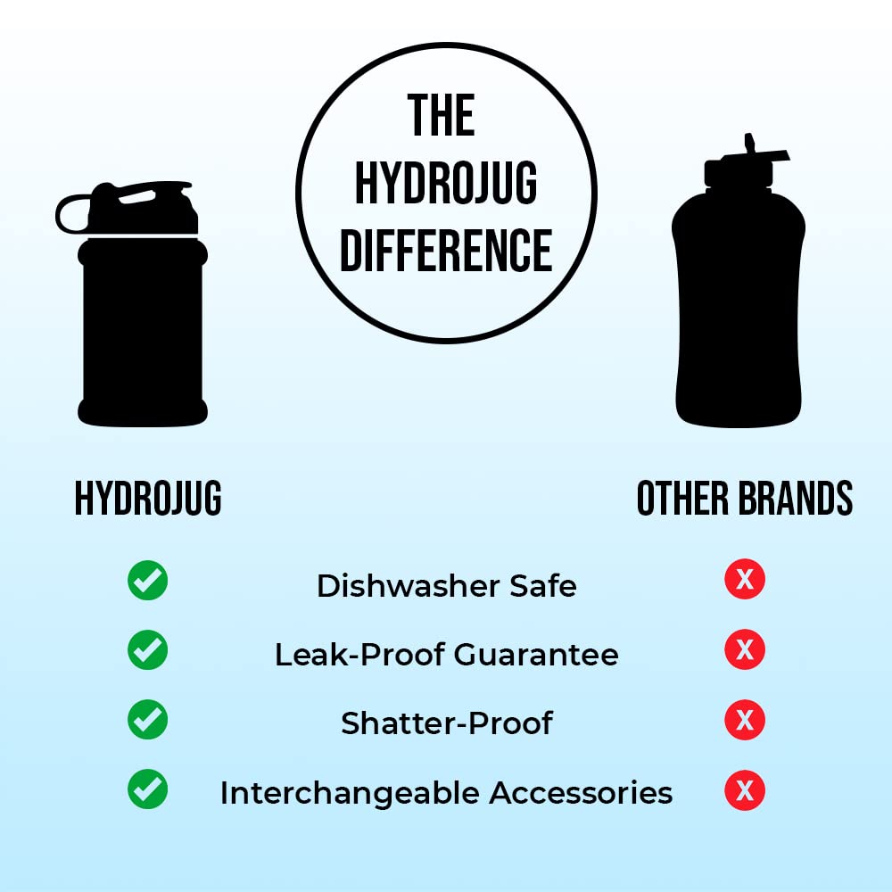 HydroJug Mini Bundle: 32oz Water Bottle Sleeve & Straw - Dishwasher Safe Reusable Durable BPA Free Plastic w Integrated Handle and Carry Loop - Leak Proof Seal -Kids and Adults (Black Marble on Black)