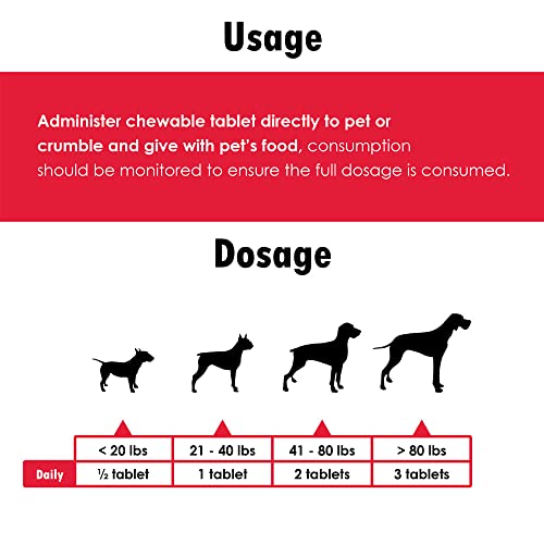 Pet Health Solutions Cranberry D-Mannose Urinary Tract Support - Bladder Health Supplement for Dogs and Cats - 60 Tablets