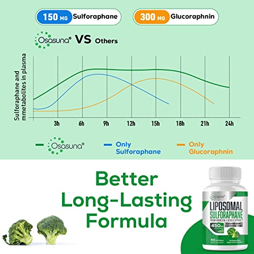 Osasuna Liposomal Sulforaphane 450MG, Maximum Absorption, Glucoraphanin with Myrosinase, Antioxidant Supplement from Broccoli Seed Extract, 120 Softgels