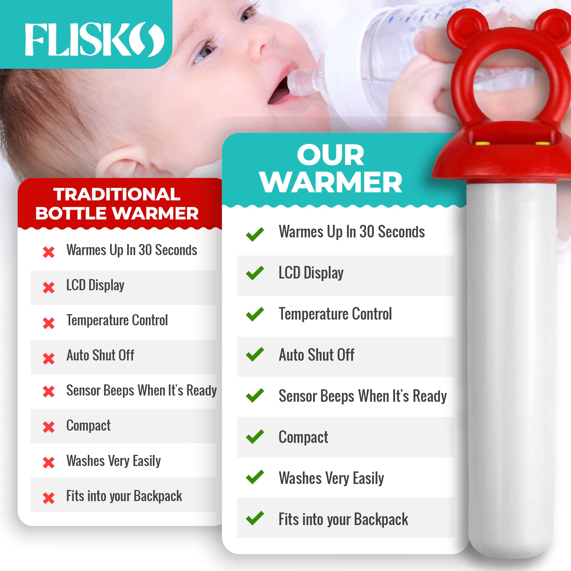 Instant Baby Water Warmer Warms Up in Seconds – Bottle Warmer with LCD Display and Smart Temperature Control – Baby Bottle Warmer for Baby Formula Bottle – Adjustable Temperature Settings