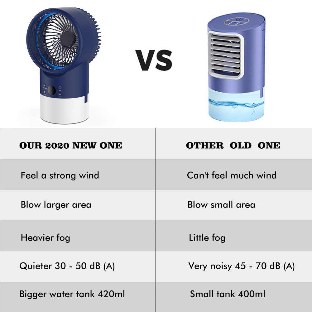EEIEER Air Conditioner Cool Mist Humidifier Fan, 4 in 1 Timing Night Light Quiet Circulation Small Table Fans Personal Adjustable Misting Evaporative Air Cooler for Home Bedroom Office (Blue)