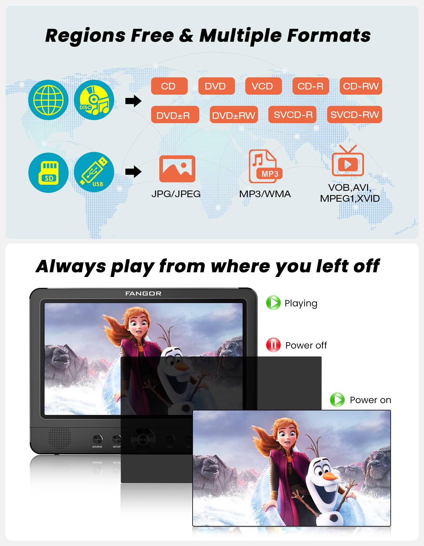FANGOR 10.5'' Car DVD Player Dual, Portable DVD Player for Car with 5 Hours Rechargeable Battery, Two Mounting Brackets, Support USB/SD, AV Out & in, Last Memory, (1 Player + 1 Monitor)