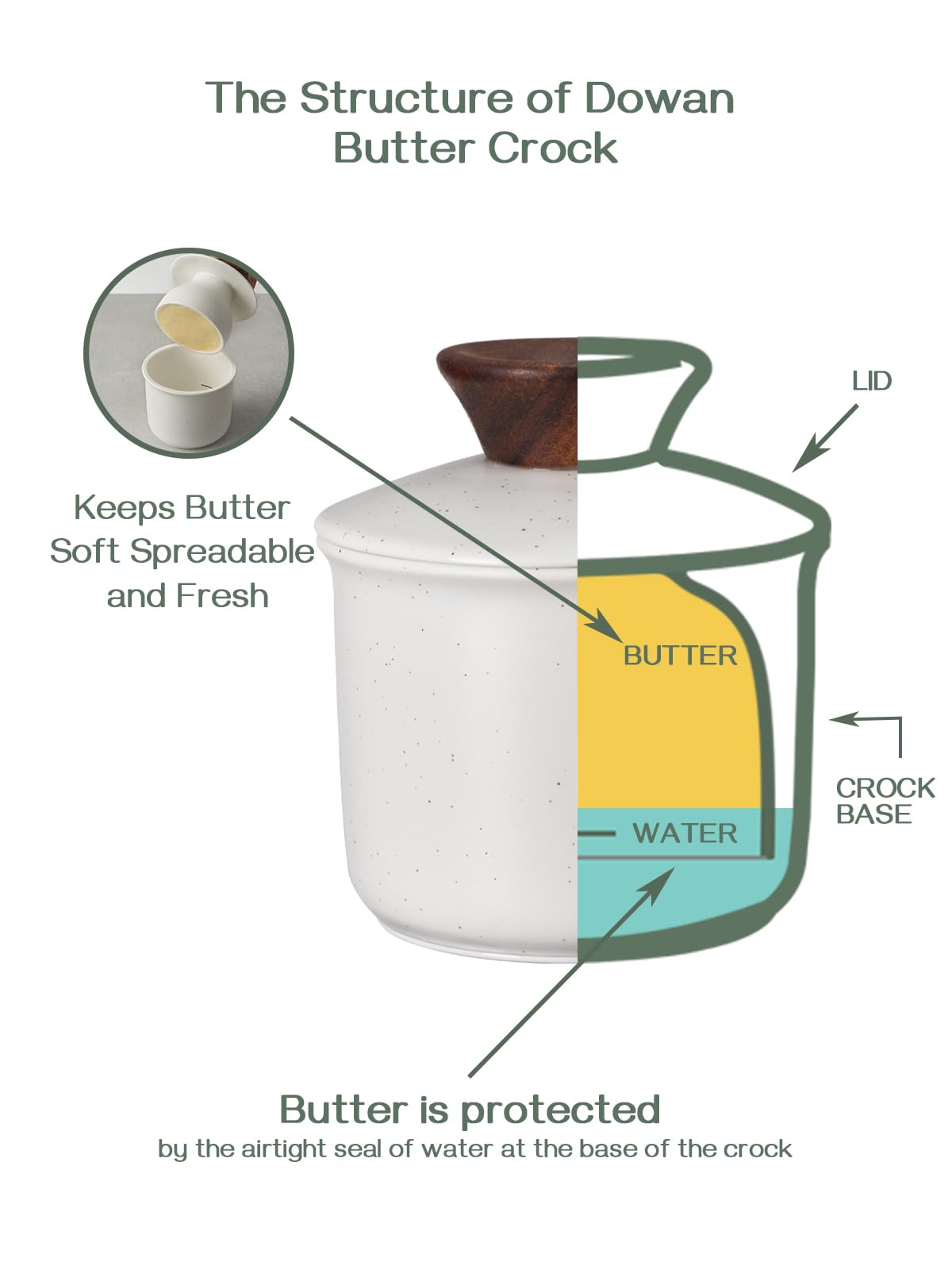 DOWAN French Butter Crock for Countertop, Ceramic Butter Dish with Waterline, Porcelain Butter Container for Spreadable Soft Butter, French Butter Dish with Lid