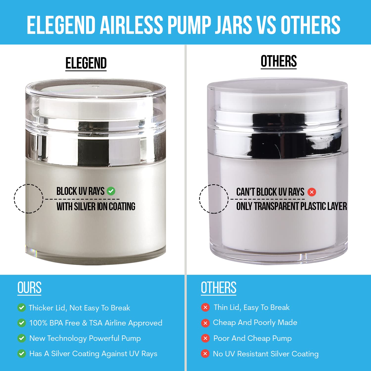 Elegend Empty Airless Cosmetic Container With Silver Ion Coating β 3pcs (0.5oz + 1oz + 1.7oz) β Airless Pump Jar for Cosmetic β The Best Refillable Container for Lotions, Gels & Creams
