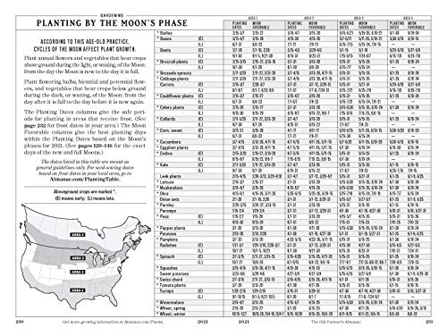 The Old Farmer's Almanac 2021, Trade Edition