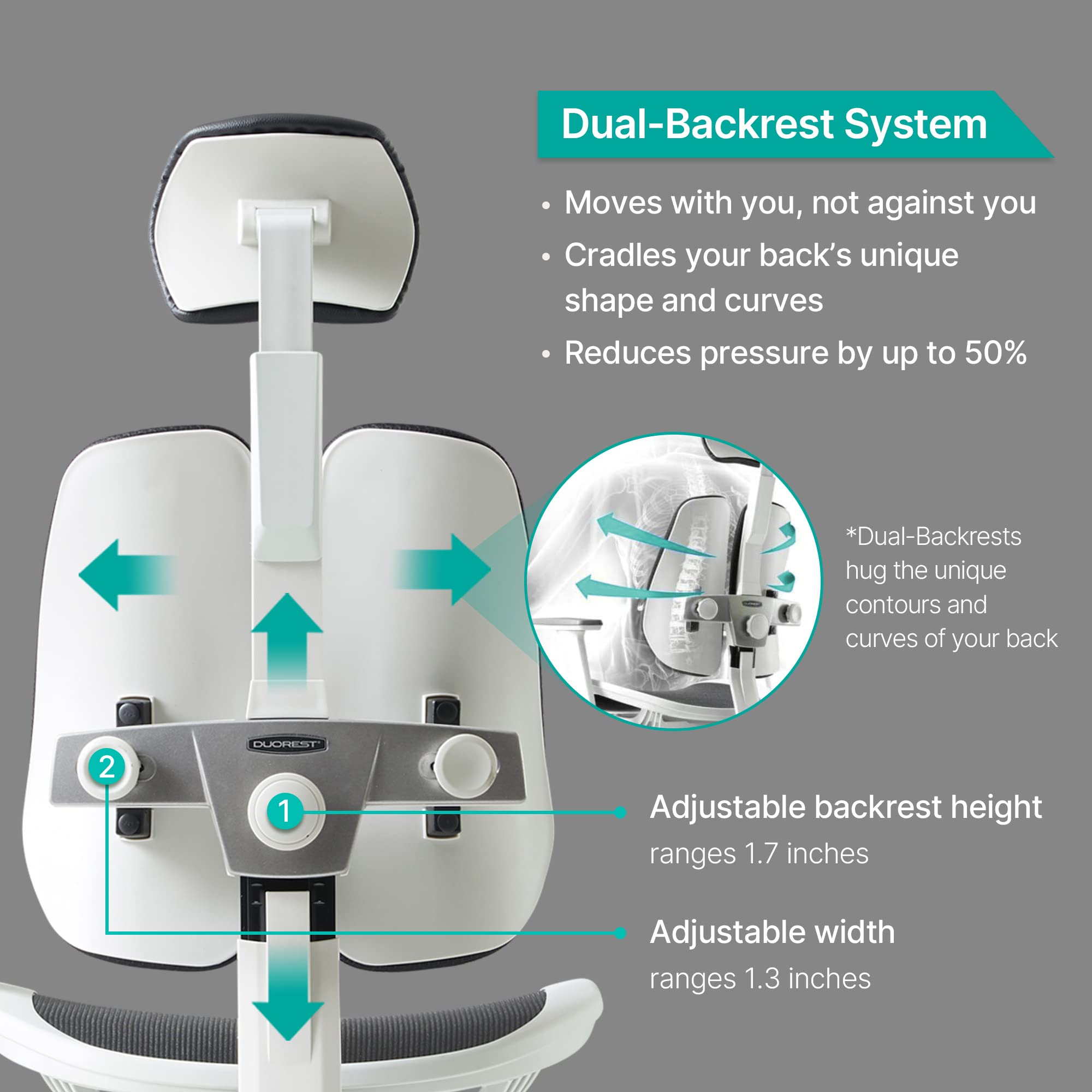 Duorest [Dual-backrests Alpha - Ergonomic Office Chair, Home Office Desk Chairs, Executive Office Chair, Best Office Chair for Lower Back Pain, Mesh Office Chair, Office Desk Chair (White)