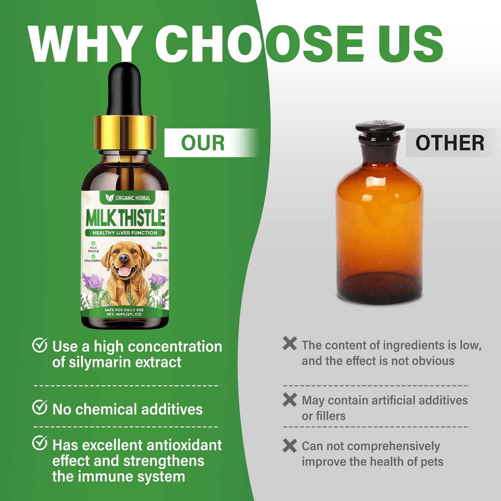 Milk Thistle for Dogs, Milk Thistle Treatment Support Liver & Kidney Improve Healthy Function for Pets, Dog Liver Supplement Milk Thistle Drops