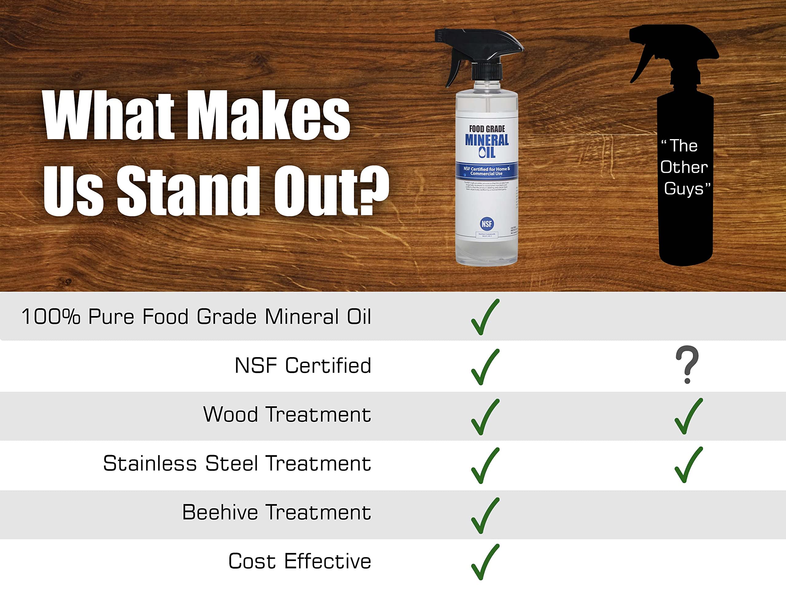 Premium 100% Ready to Use Food Grade Mineral Oil, 16oz Spray Bottle, Butcher Block and Cutting Board Oil - Sprayer Included