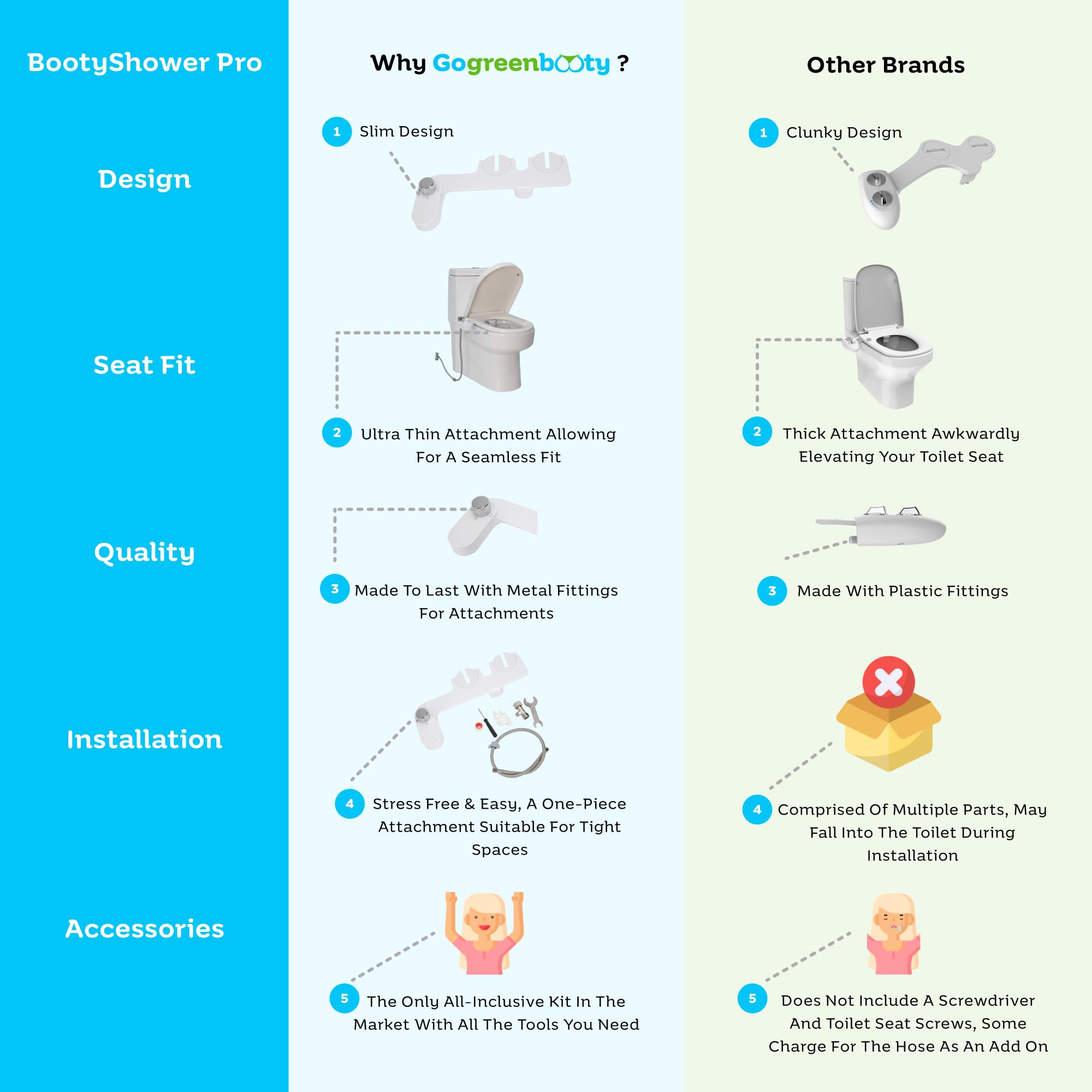 Pro Bidet. Say no to The Endless Wiping. Upgraded Includes All You Need. Ships from a Small USA Business