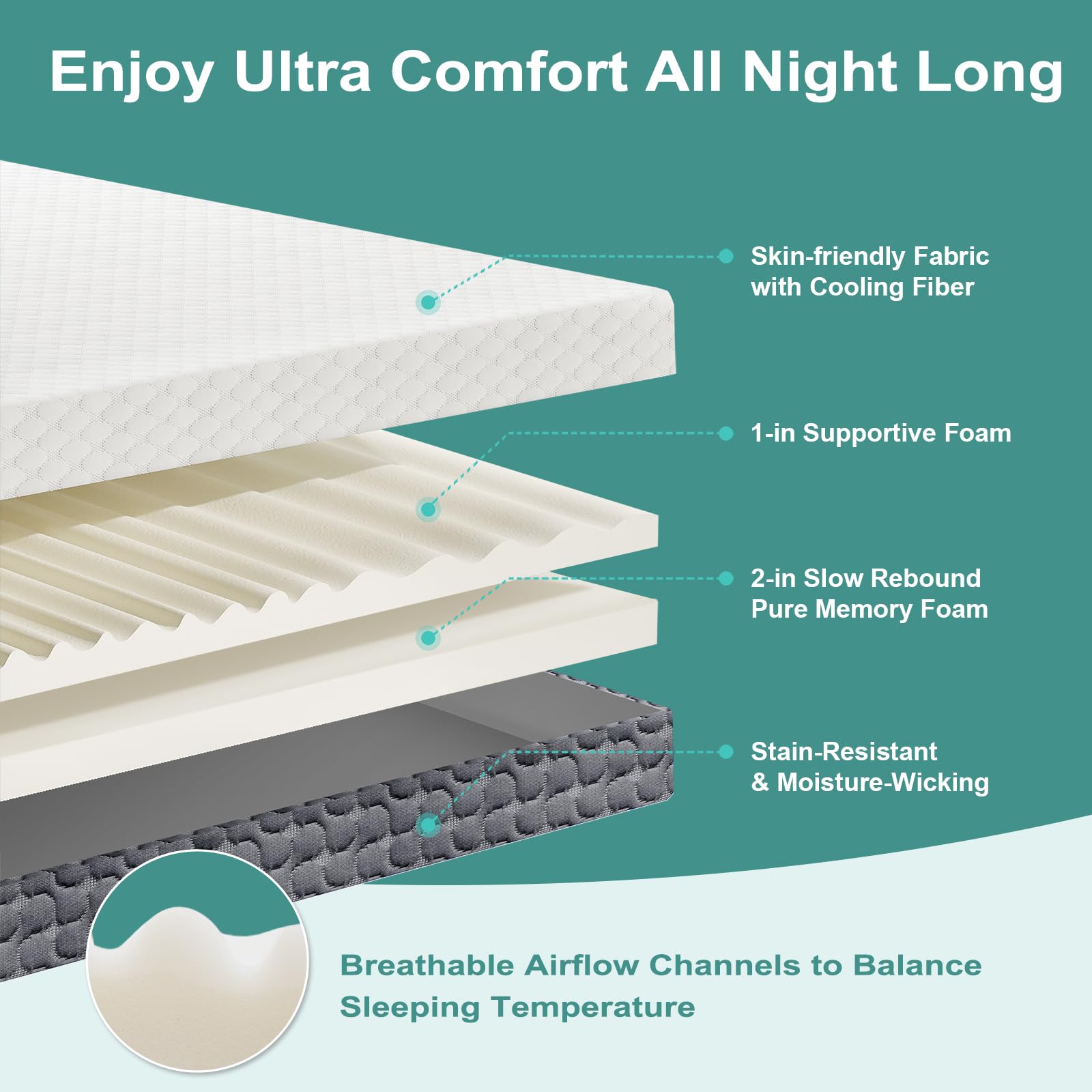 Releep 3 Inch Firm Mattress Topper Twin Size, Memory Foam Bed Topper with Soft & Firm Options for Back Pain Relief, Mattress Topper with 2-Sided Cover, Ergonomic 5-Zone Design, CertiPUR Certified