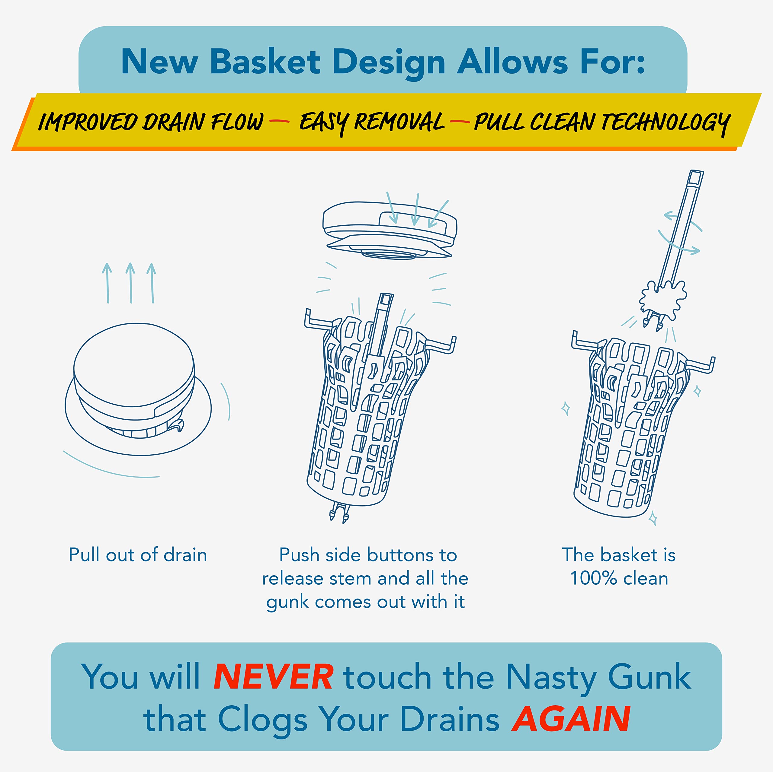 Drain Buddy Ultra Flo- 2 in 1 Bathroom Sink Stopper & Hair Catcher W/Patented Pull Clean Technology! | Fits 1.25β Sink Drains, Clog Preventing | Brushed Nickel Cap / 1 Replacement Basket