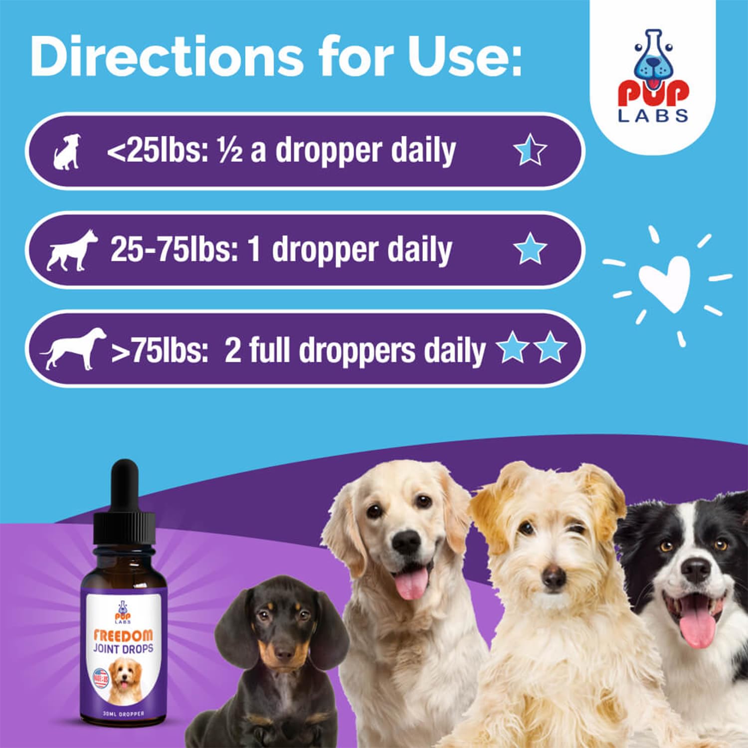 Pup Labs Freedom Joint Drops - Dog Joint Support Supplement with Human-Grade Ingredients - No Fillers, Preservatives, Additives, or Artificial Ingredients, 30 ml Dropper