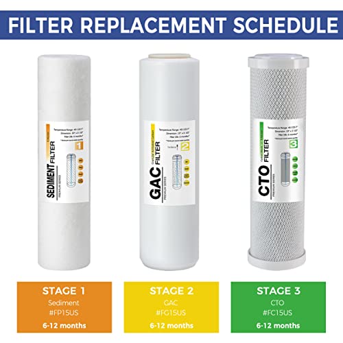 iSpring F3US Standard Reverse Osmosis RO Systems 6-Month Prefilter Replacement Supply Cartridge Pack Set, 3 Filters w/Sediment, CTO and GAC, 10" X 2.5", Fits PH100, RO100, Made in USA