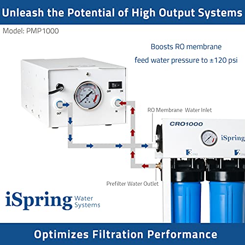 iSpring PMP1000 Water Booster Pump for High Capacity RO Membrane and Commercial Reverse Osmosis System Up to 120 psi, 3/8” Quick Connect Fitting