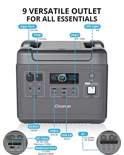 IDEAPLAY SN2200 Portable Power Station, 2000Wh LiFePO4 Battery Pack Solar Generator, with 6 110V/2200W AC Outputs, Portable Generator for Outdoor Camping, Home Power Supply, Emergency - Space Grey