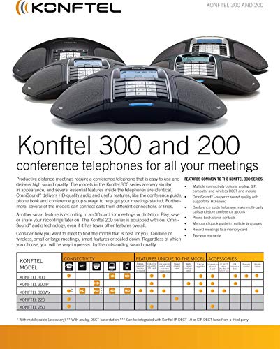 Konftel 300Wx Wireless Conference Phone w/Analog DECT Base Station + Sandisk 16GB Card to Record Calls + Cleaning Cloth and More - Conference Room Bundle