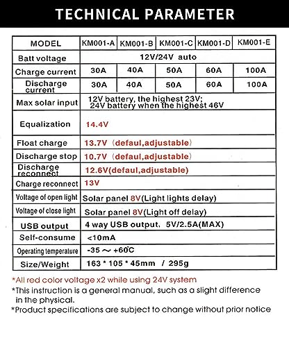 FLTXNY POWER PV MPPT Charge Controller 60A 12V 24V Auto Solar Panels Battery Regulator Boost Photovoltaic System 720W-1440W Charging Regulators LCD Display for Lithium Battery