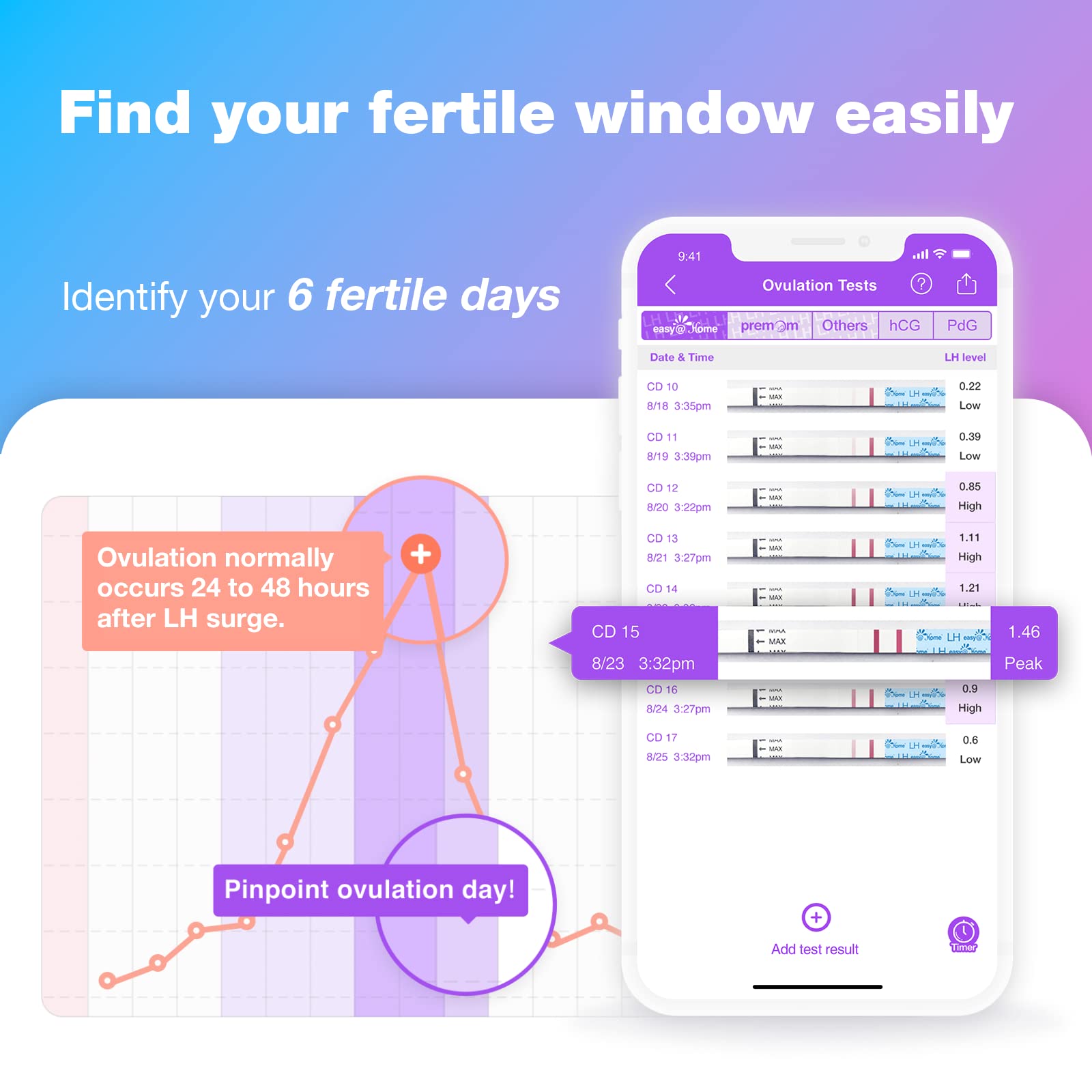 Easy@Home Ovulation Test Strips, 25 Pack + Digital Basal Thermometer with Blue Backlight LCD Display
