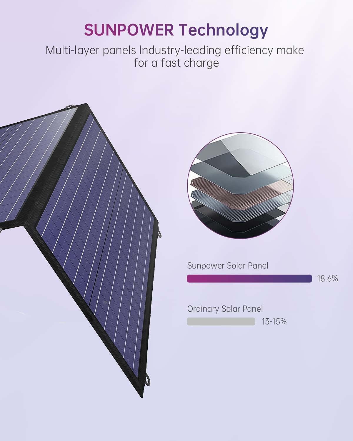 imuto 100W Portable Solar Panel,18V Foldable Solar Charger with IP54 Waterproof & High Charging Conversion Compatible with imuto T1000 Generator for Outdoor Camping Hiking Emergency RV Trailer Boat