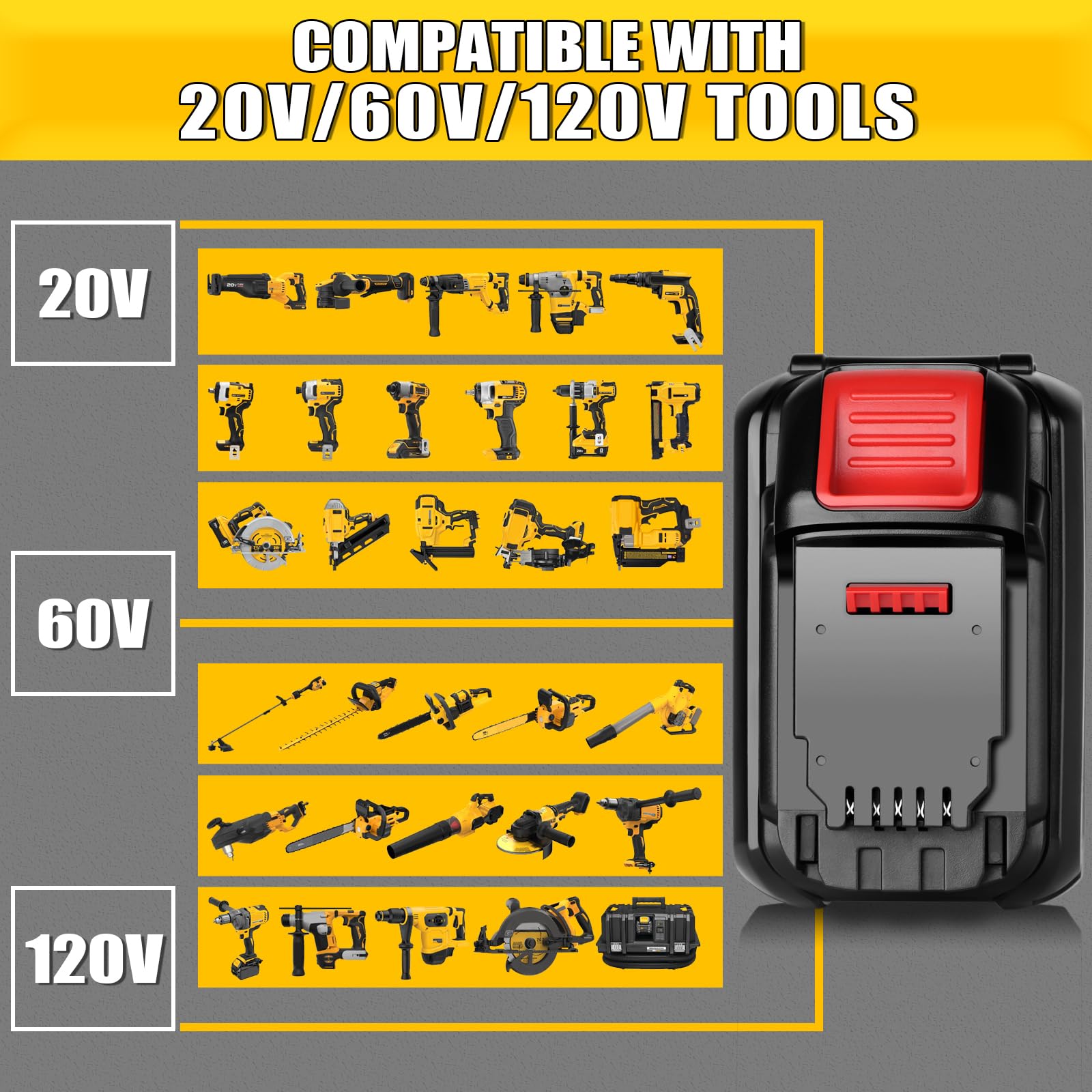 POWITEC 12.0Ah 20V/60V Battery Replace for Dewalt 60V Battery DCB609 DCB606 DCB612 Compatible with Dewalt 20V/60V MAX Cordless Power Tools Lithium-ion Battery