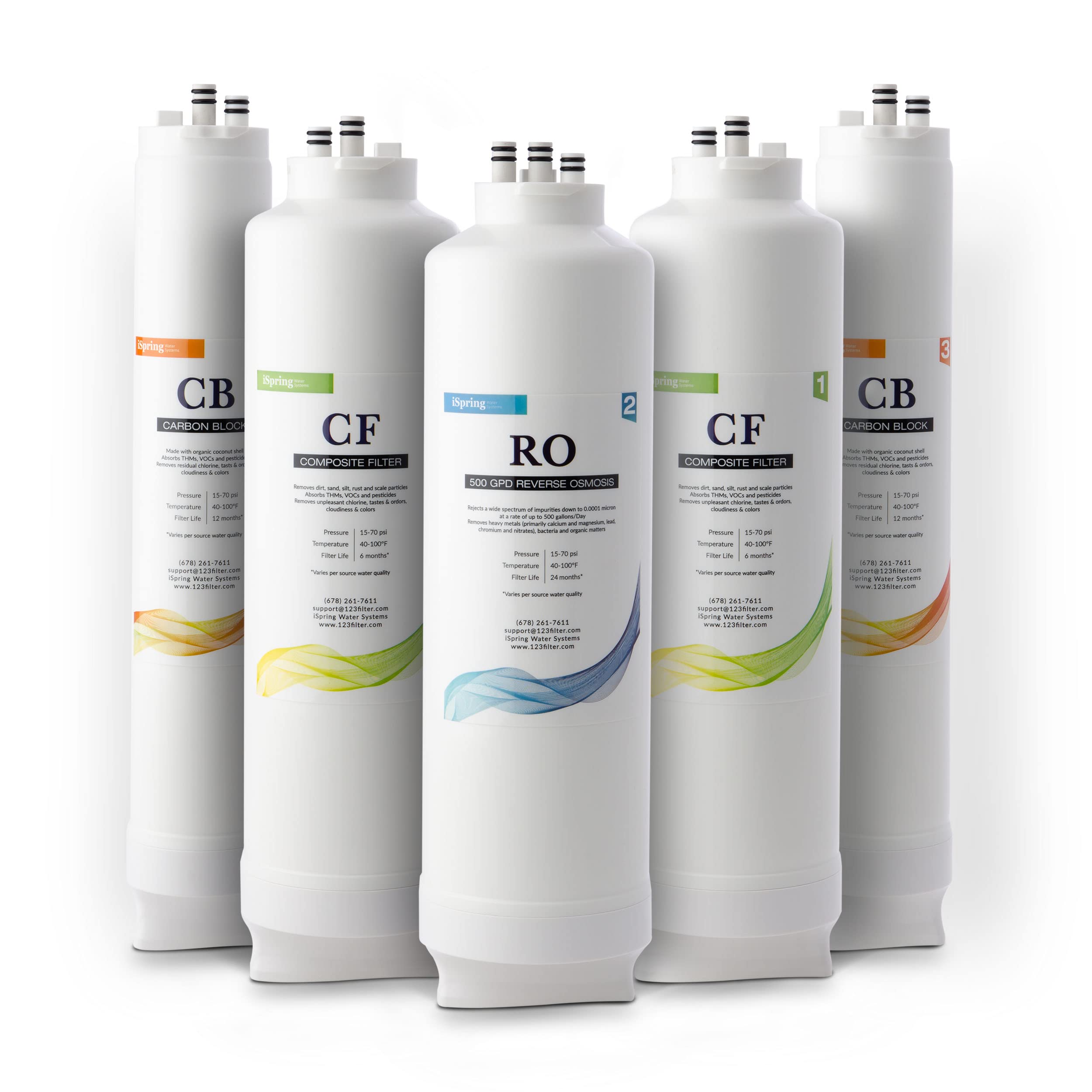 iSpring F5-RO500 1 to 2 Years Filter Replacement Pack for RO500 Tankless Reverse Osmosis Water Filtration System