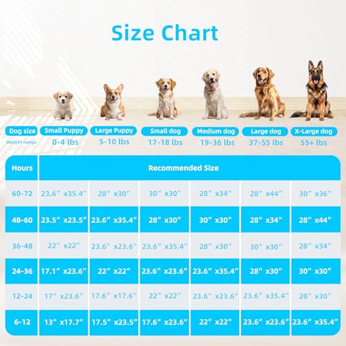 Super Absorbent Waterproof Dog and Puppy Pet Training Pad, Housebreaking Pet Pad,Blue (23.6"x35.4" (20PCS))