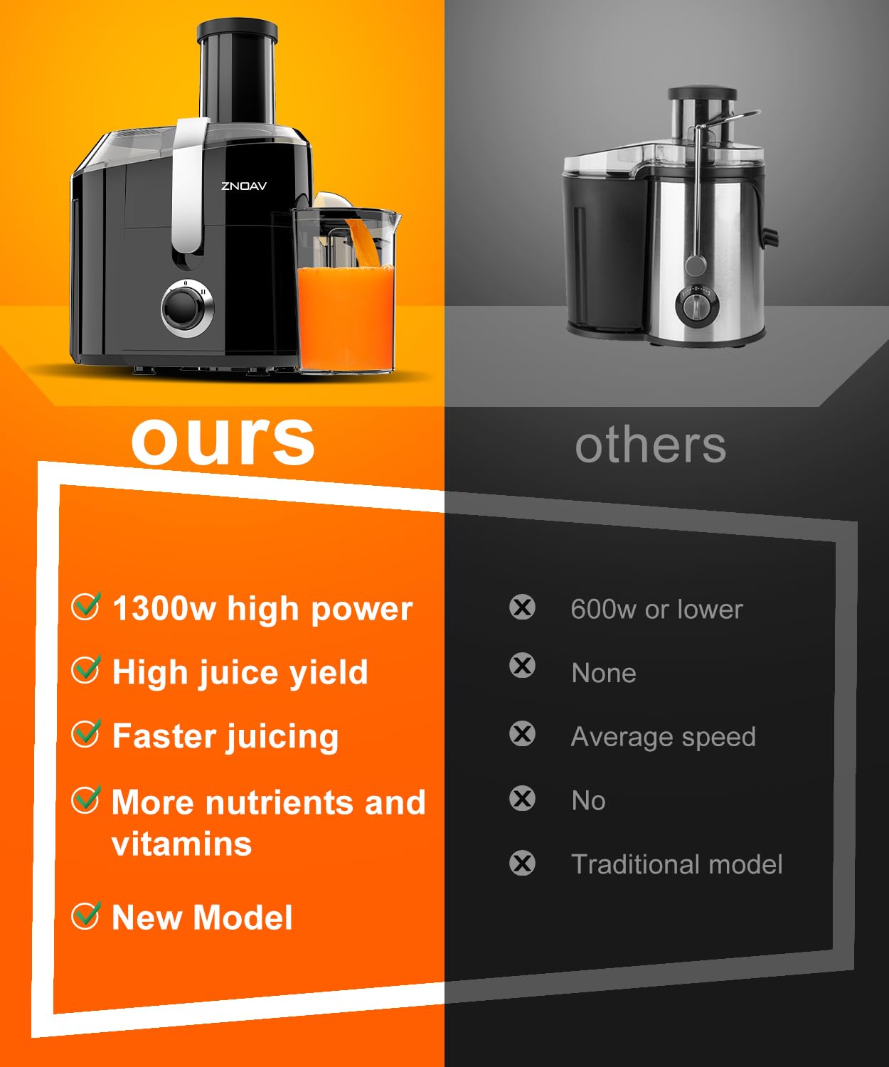 Juicer Machine, 800W Juicer with Larger 3" Feed Chute Full Copper Motor Centrifugal Juicer Dual Speeds, Titanium-Plated Filter, Easy to Clean BPA-Free Black